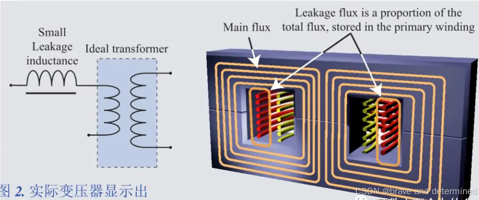 硬件设计学习DAY35——漏感防护与设计优化全解析_磁芯大小与漏感-CSDN博客