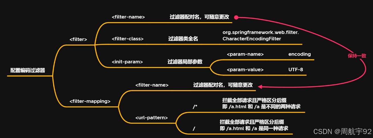JB3-3-SpringMVC（一）-CSDN博客