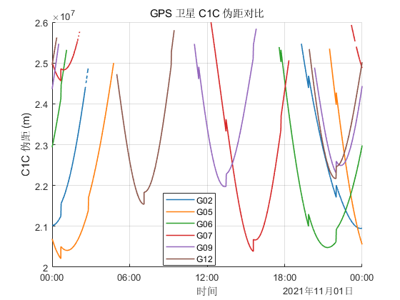 如何使用MATLAB R2020a 版本自己编写一个读取rinex3.xx观测文件的函数，并将其储存在变量中方便调用_rinex 读取函数 ...