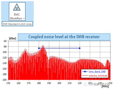 CST电动汽车Cable Harness Simulation全流程电磁仿真（三）_cst cable transient co-simulation-CSDN博客