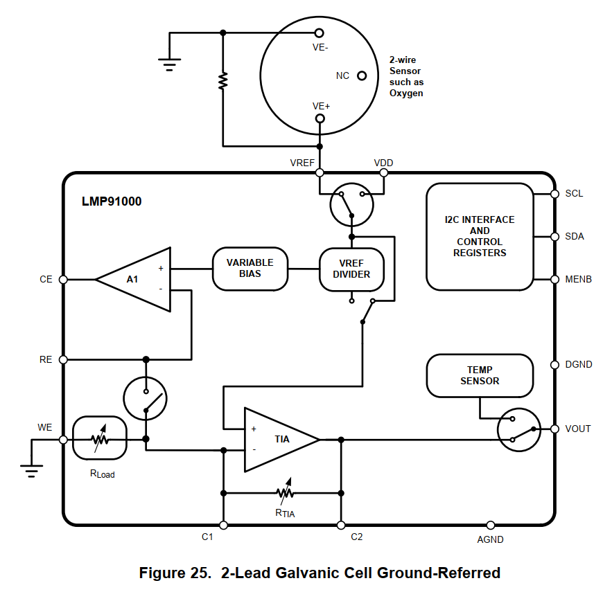 电化学-LMP91000芯片-CSDN博客