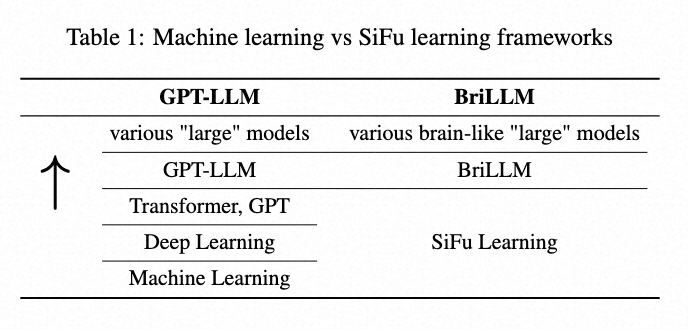 类人脑模型BriLLM介绍（打破传统Transformer架构）-CSDN博客