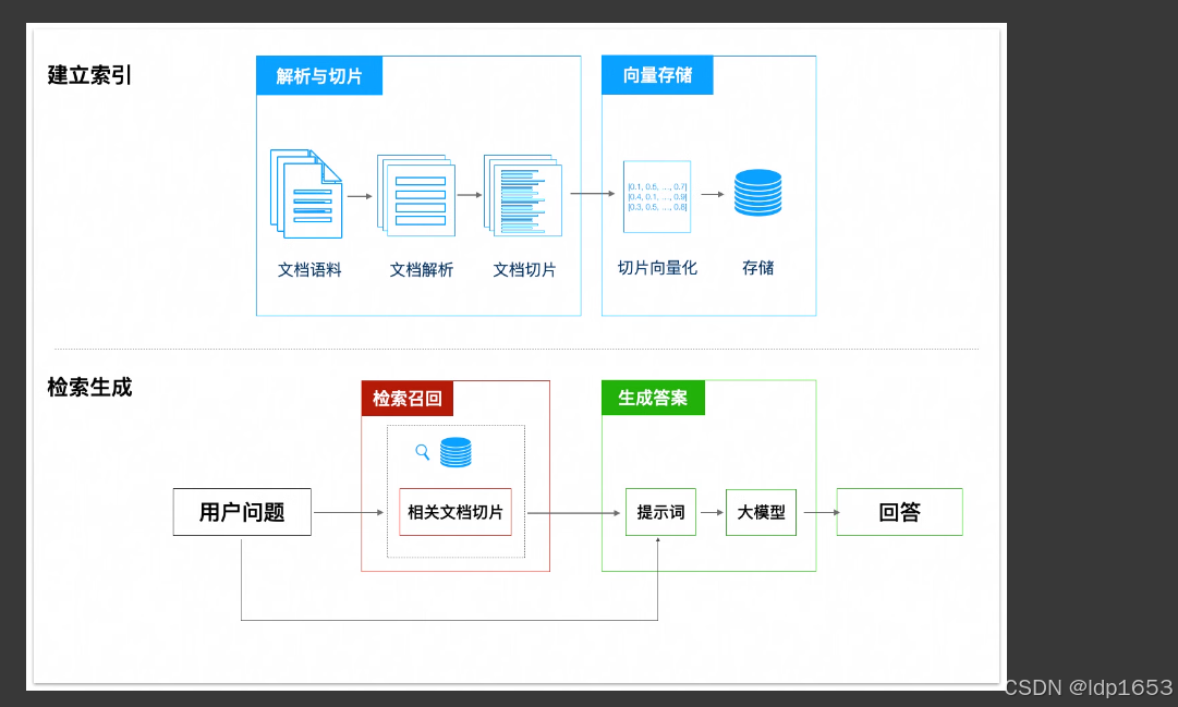 阿里云ACP认证-CSDN博客