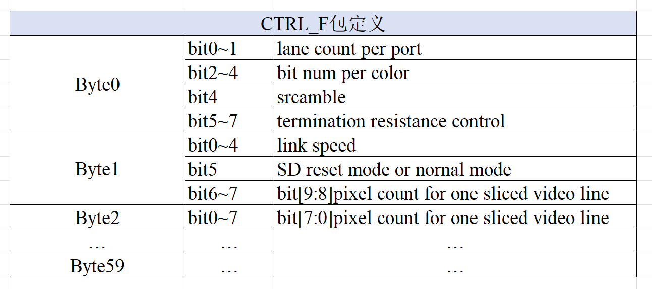 BOE CHPI协议分析（一）-CSDN博客
