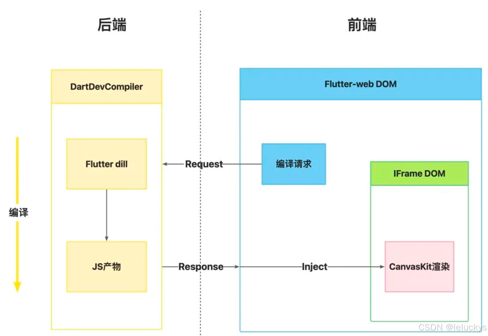 flutter 专题十四 FlutterFair低代码开发实践_flutter 低代码-CSDN博客