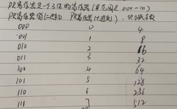 八、独立看门狗定时器（IWDG）和窗口看门狗定时器（WWDG）-CSDN博客