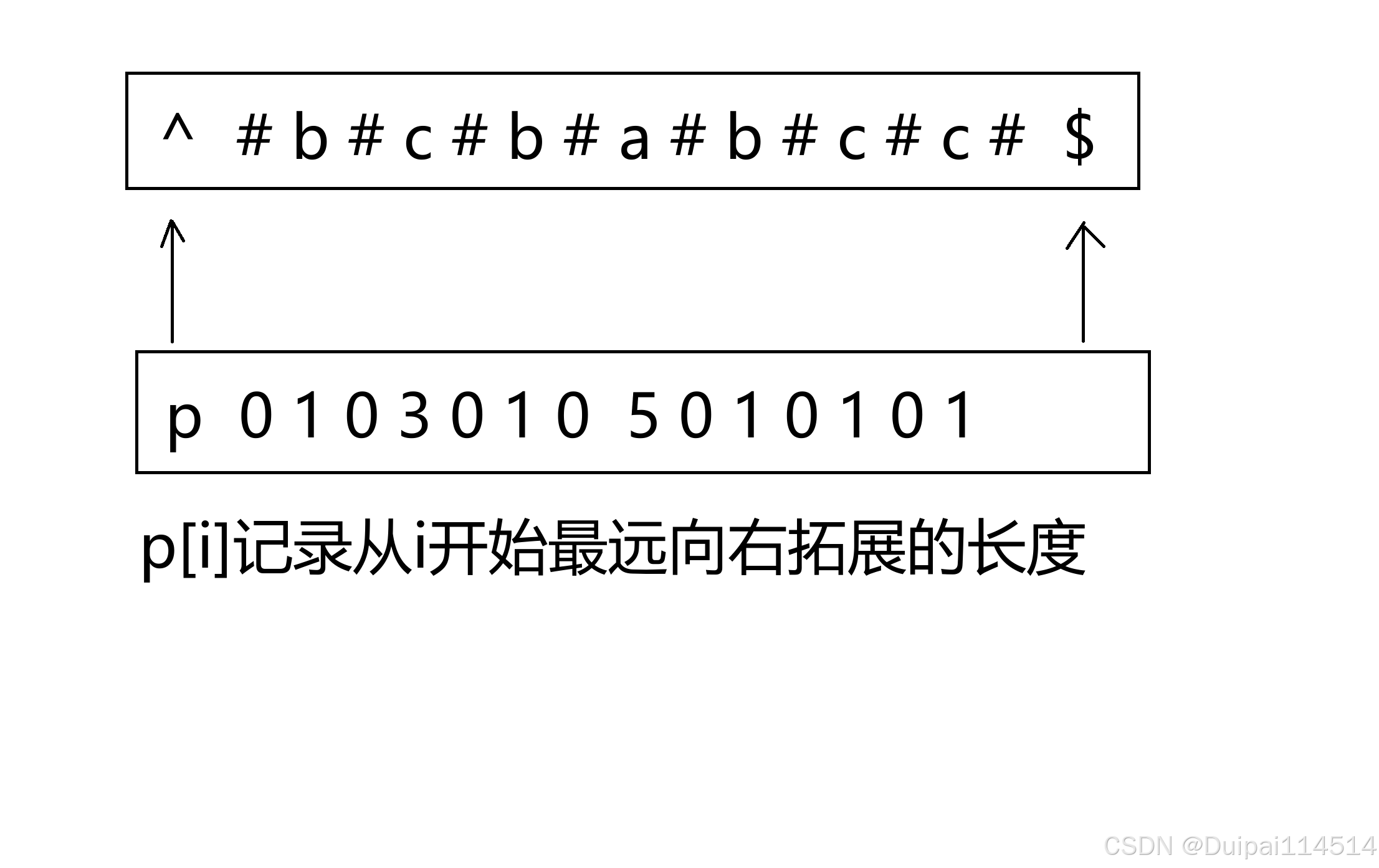 manacher’s algorithm(马拉车模板题)求最大回文子串-CSDN博客