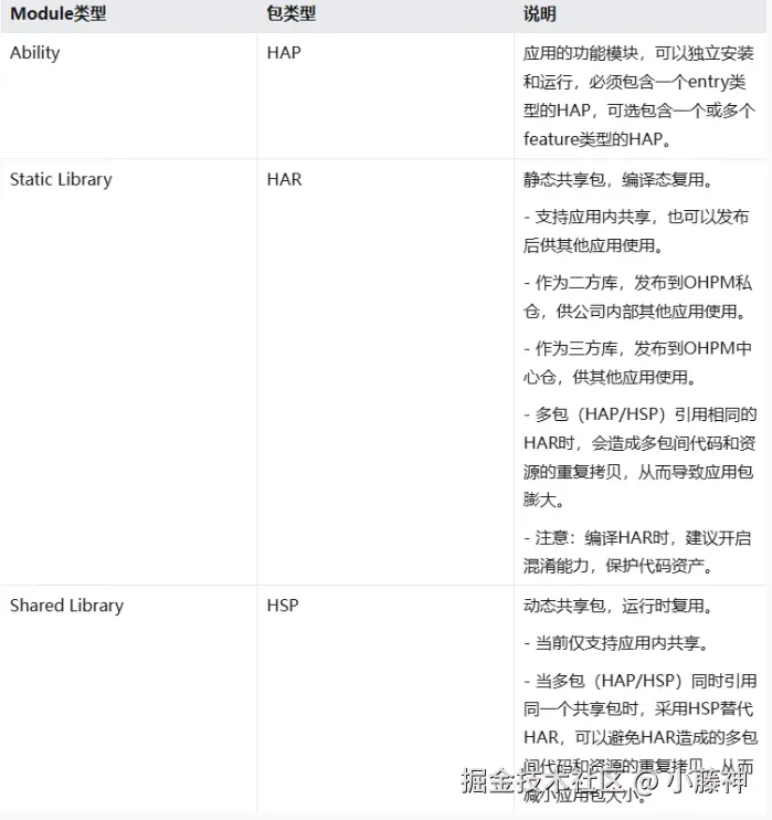HarmonyOS NEXT 鸿蒙ArkTS 一次开发 多端部署 三层架构 LazyForEach懒加载 Account Kit华为一键登录_arkts三层架构-CSDN博客
