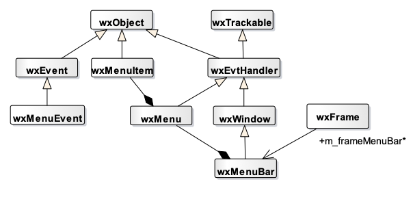 【wxWidgets教程】窗体：菜单与菜单栏_wxwidgets wxmenu 绑定事件-CSDN博客