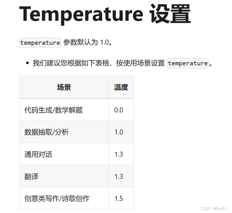 关于houdini 调用api_houdini api-CSDN博客
