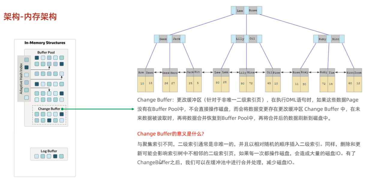MySQL（十四）InnoDB引擎详细讲解（逻辑存储结构、架构、事务原理、MVCC） - 技术栈
