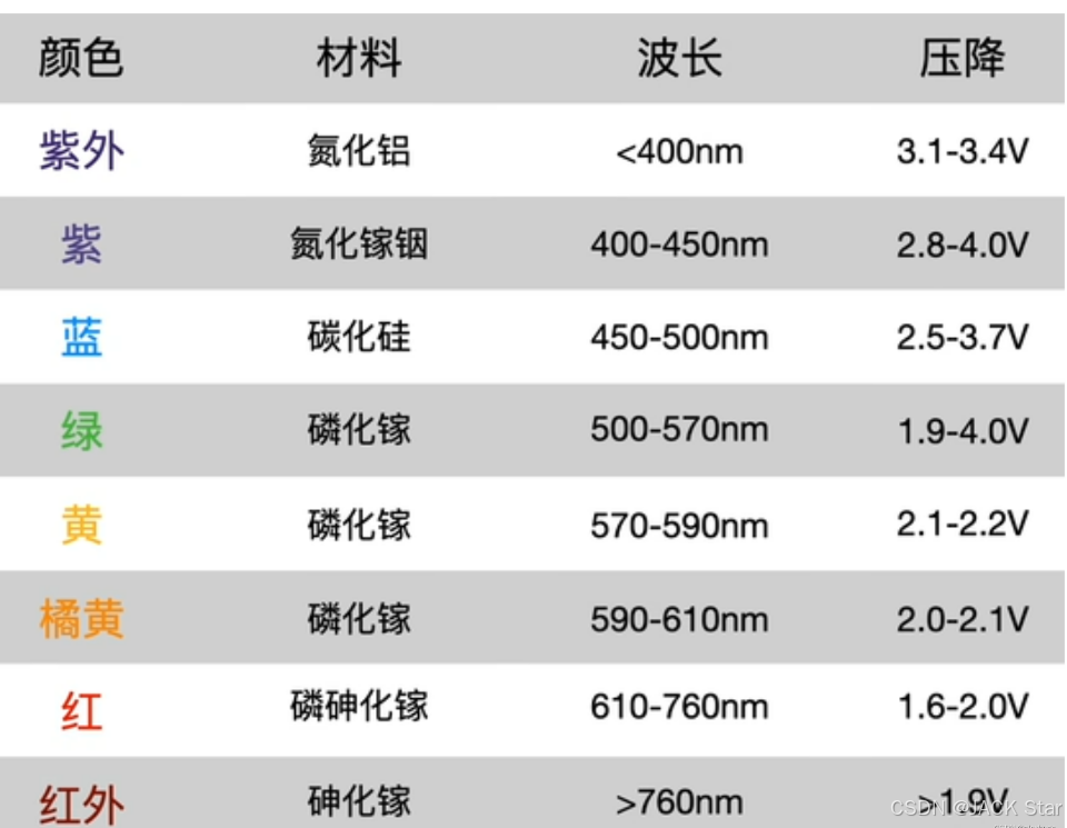 PWM驱动led亮灭原理_pwm控制led灯亮度的原理图-CSDN博客
