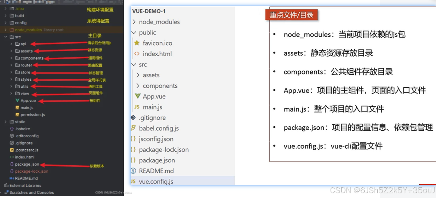 苍穹外卖09——vue2、Axios、Router_vue2中的router vuex axios-CSDN博客