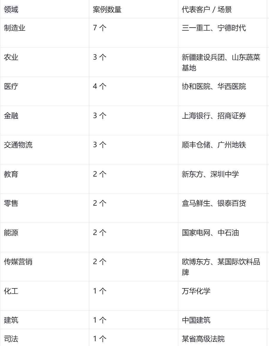 DeepSeek 2025 全景报告：从技术巅峰到产业革命_deepseek-ai 官方技术报告-CSDN博客