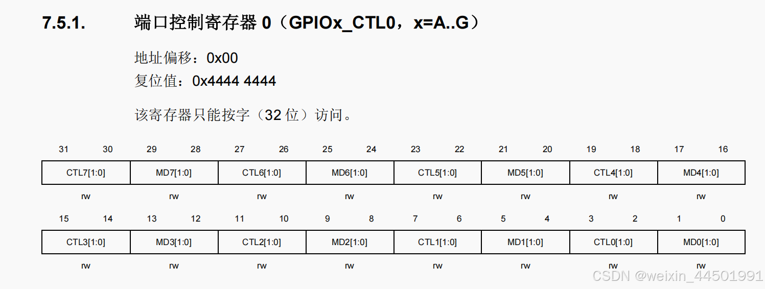 GD32F103 KEY实验学习_gd32f103例程-CSDN博客