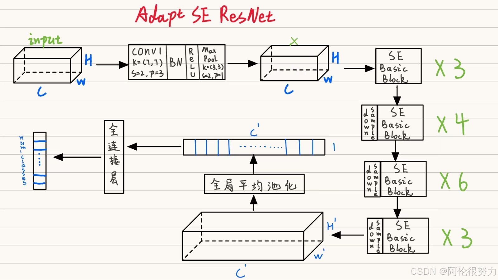 基于SEBlock+ResNet的通道注意力机制人脸表情识别_残差seblock-CSDN博客
