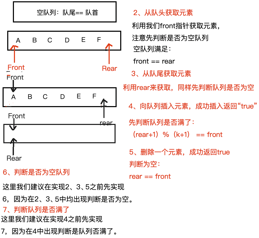 Leetcode刷题营第二十四题：循环队列的实现 Csdn博客