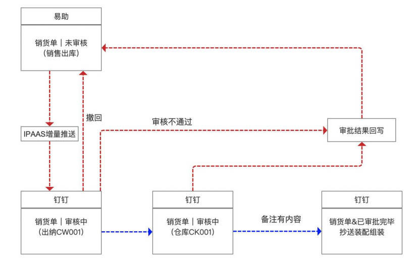 ERP和MES系统集成哪家好：专业深度测评与排名榜-CSDN博客
