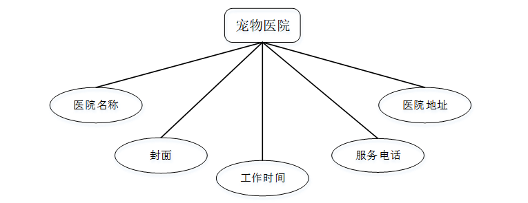 计算机毕业设计springboot宠物领养系统的设计与实现 基于spring Boot的宠物领养平台开发与实现 Spring Boot架构下的宠物领养管理系统设计与开发 Csdn博客