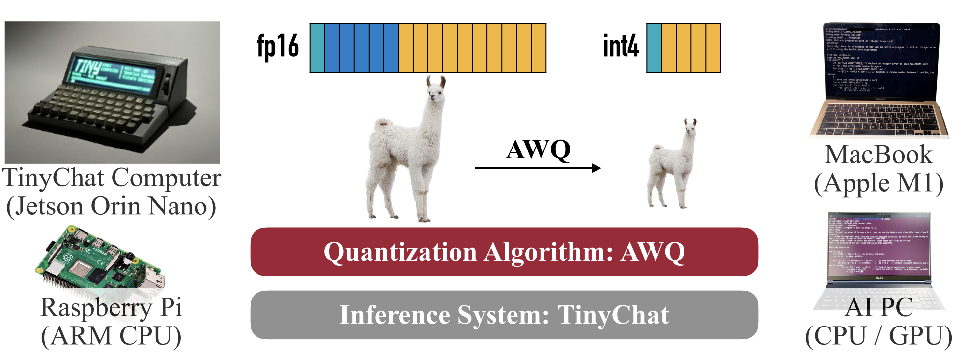 【模型量化】AutoAWQ：4位量化模型包_autoawq 0.2.9 depends on triton-CSDN博客