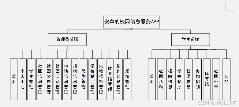 微信小程序Nodejs+vue+uniapp大学生综合服务0hl5d_uniapp+nodejs招聘-CSDN博客