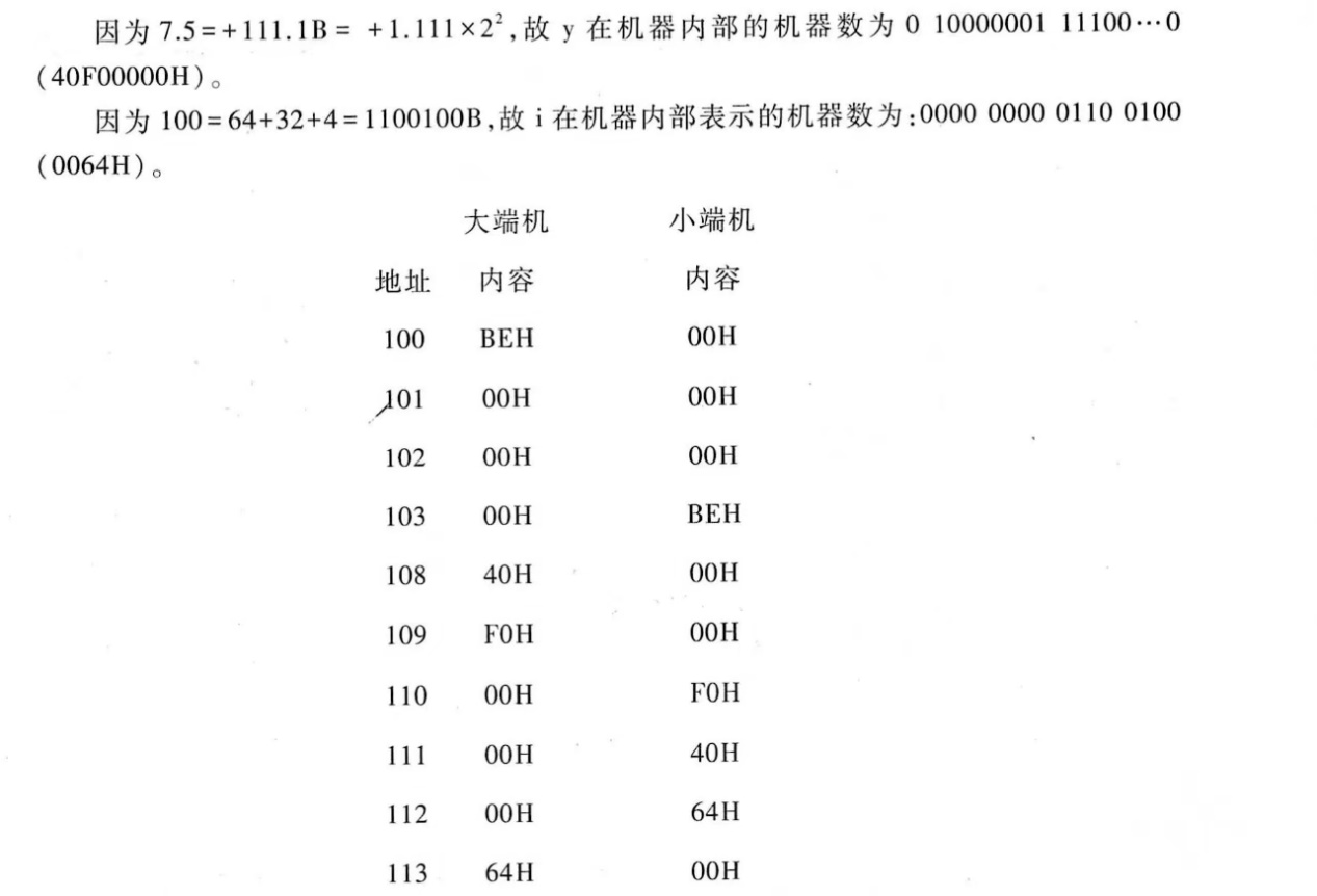 计算机系统期末整理（一）（个人笔记，有错请谅解）_计算机系统结构 计算题 cache平均访存时间 cpu执行时间-CSDN博客