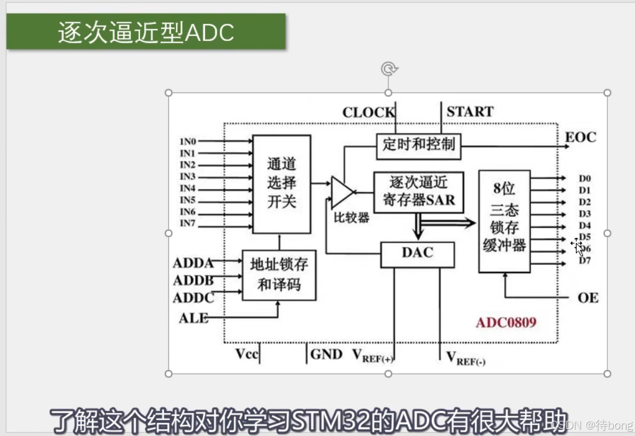 STM32F103C8T6_stm32f103c8t6内部框图-CSDN博客