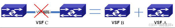 VSF操作-CSDN博客