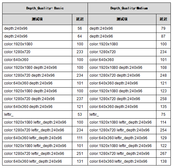 图漾AGV行业常用相机使用文档_fm855-e1-CSDN博客