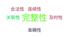 词云：使用 echarts 的 echarts-wordcloud 插件开发-CSDN博客