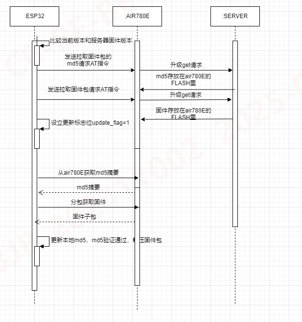 mircopython 开发ESP32 OTA升级功能_micropython ota-CSDN博客