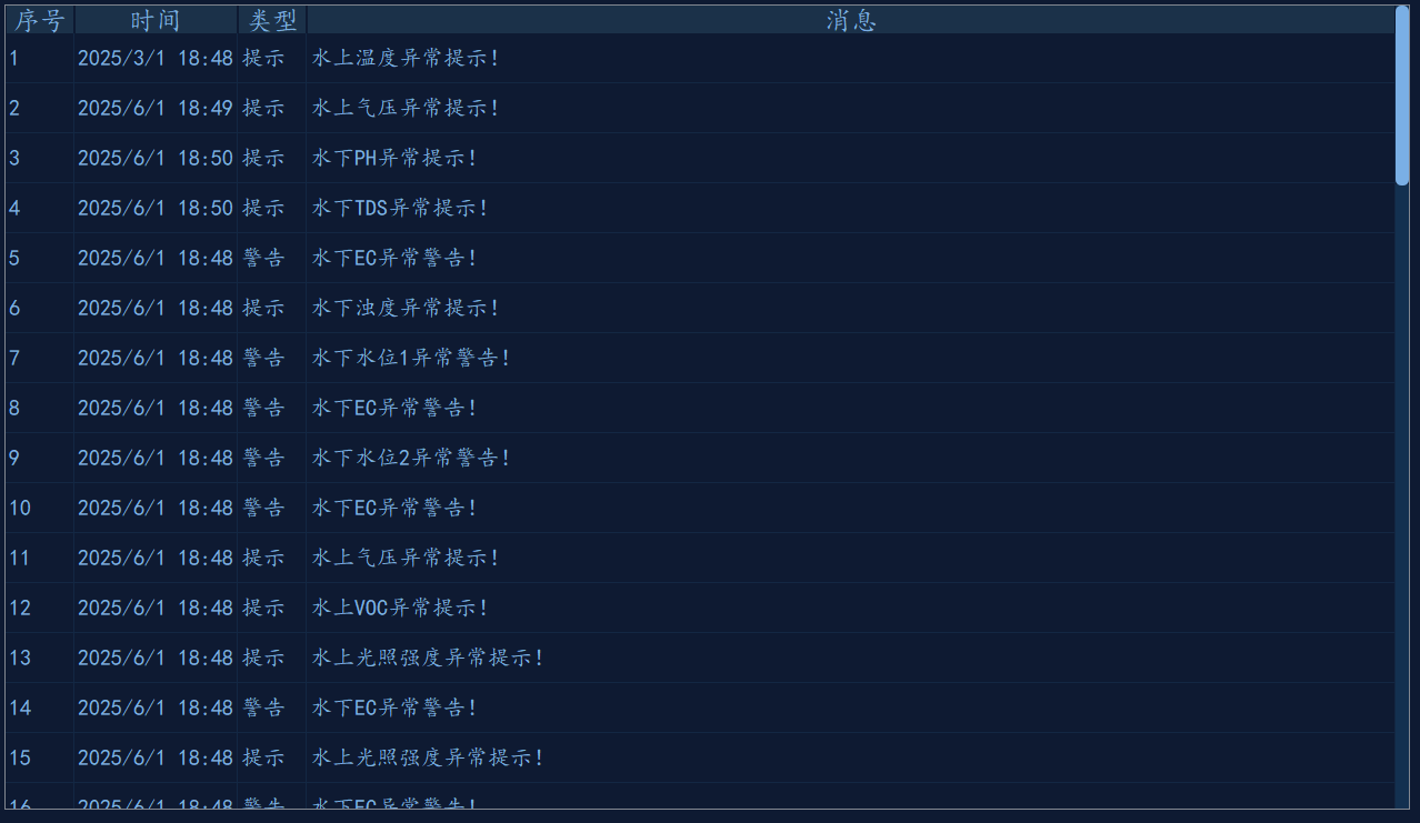 QTableView和QSqlQueryModel 的结合使用例子_qtablewidget qsqlquerymodel-CSDN博客