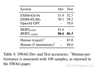 BERT:Pre-training of Deep Bidirectional Transformers forLanguage Understanding深度双向Transformer理解预 ...