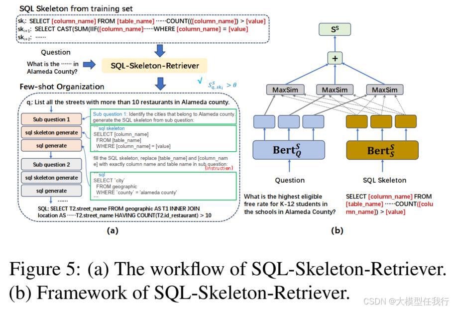 北航：通过RAG增强LLM的Text-to-SQL能力_rb-sql: a retrieval-based llm framework for text-t-CSDN博客