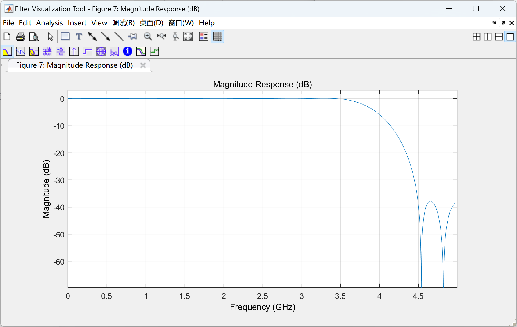 【超宽带】UWB传输参考脉冲信号、CM-1信道和匹配滤波器接收机研究（Matlab代码实现）_cm-1wn.1-CSDN博客