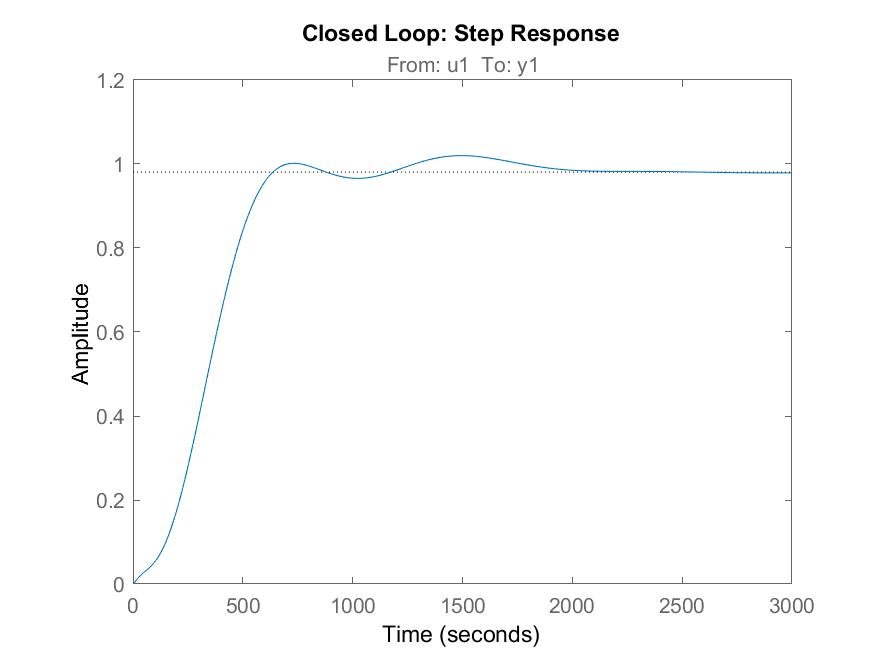 【非线性阀控制的强化学习】应用DDPG对非线性阀门最优控制研究（Matlab&Simulink仿真实现）_【非线性阀控制的强化学习】应用ddpg对非线性阀门最优控制研究(matlab ...