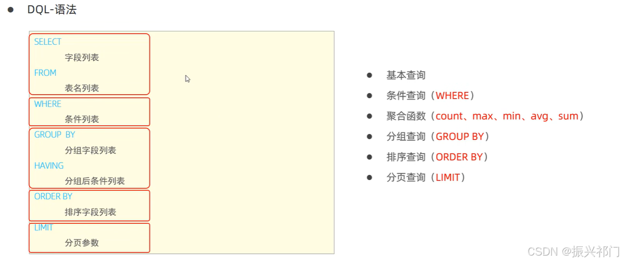 Mysql 数据库入门到精通(基础篇①)数据库入门教程 Csdn博客