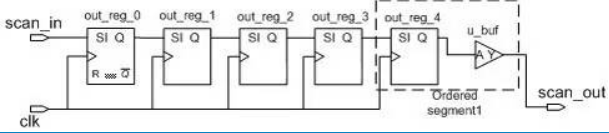 Scan Reorder简介_scan chain-CSDN博客
