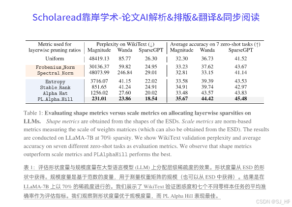 Neurlps2024论文解析|AlphaPruning Using Heavy-Tailed Self Regularization Theory for Improved Layer ...