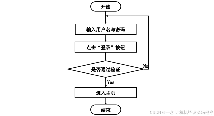 计算机毕设springboot中医药科普平台设计与实现 基于spring Boot的中医药知识传播平台开发与实践 Spring Boot框架下中医药科普系统的设计与实现中医药销售平台的设计与