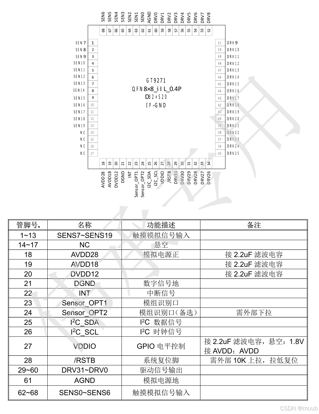 【CubeMX-HAL库】STM32H743—GT9XX、FT5XXX电容触摸芯片_gt911芯片资料-CSDN博客