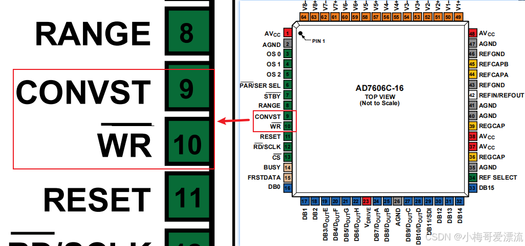 [小梅哥FPGA] 使用Verilog实现AD7606C芯片软件模式调试-CSDN博客