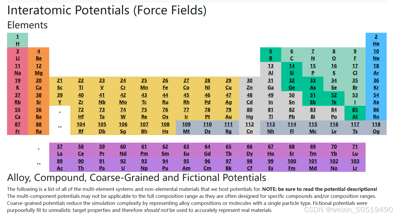 LAMMPS：2 金属中的空位_eam势函数下载-CSDN博客