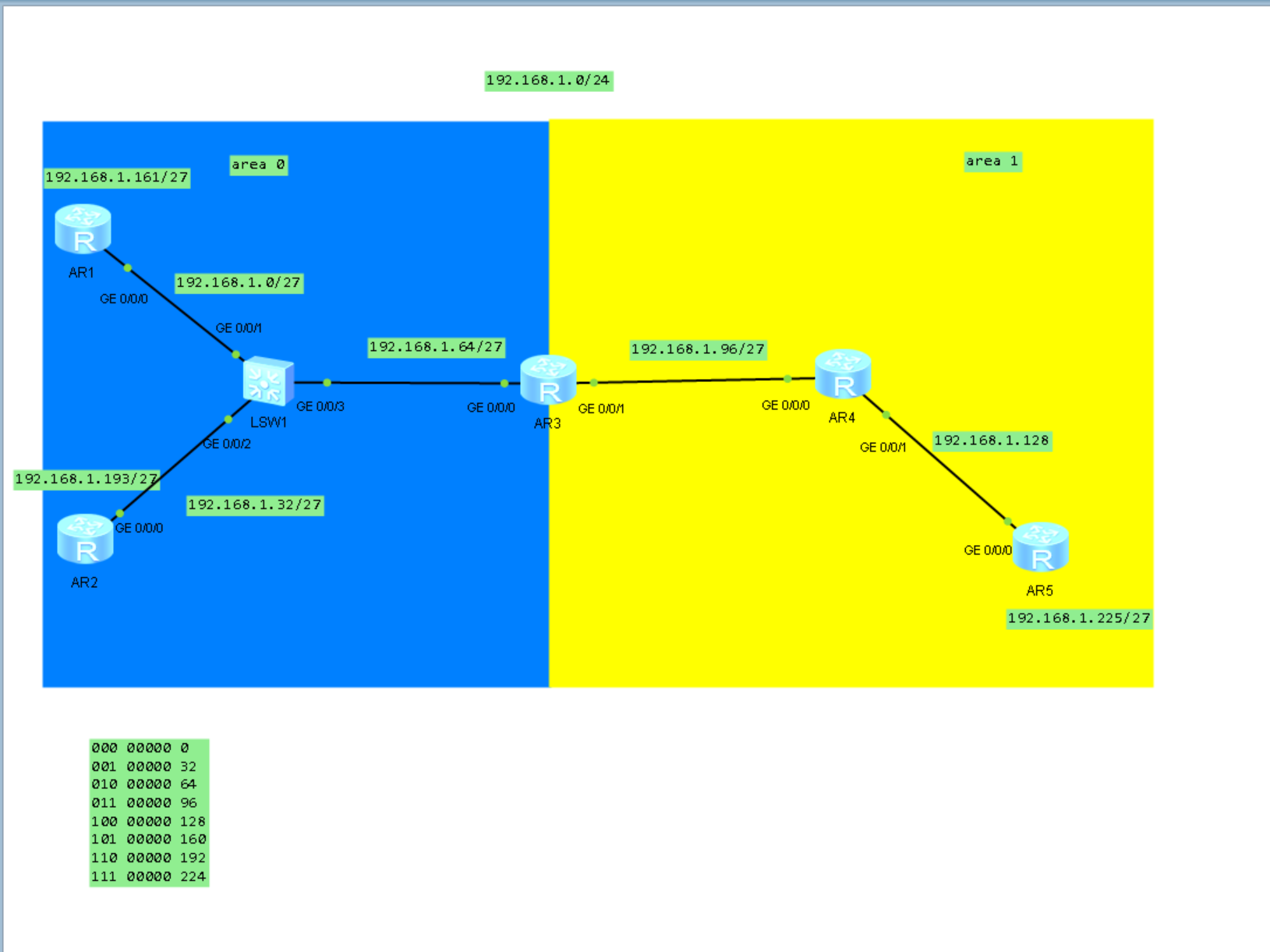 课后作业3-CSDN博客