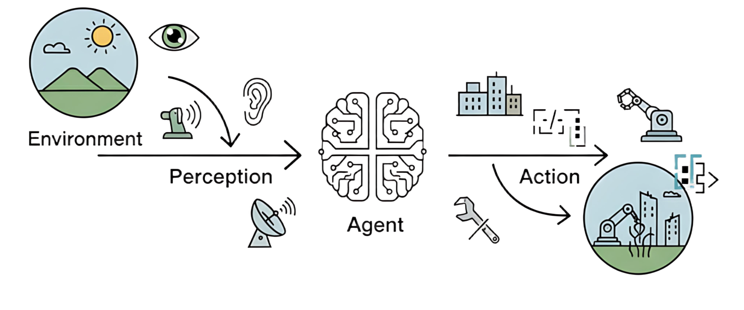 Hello-Agents梳理-CSDN博客