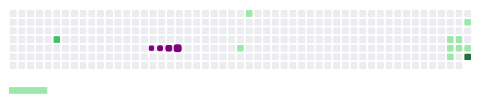一文搞定GitHub页面美化_github首页美化-CSDN博客