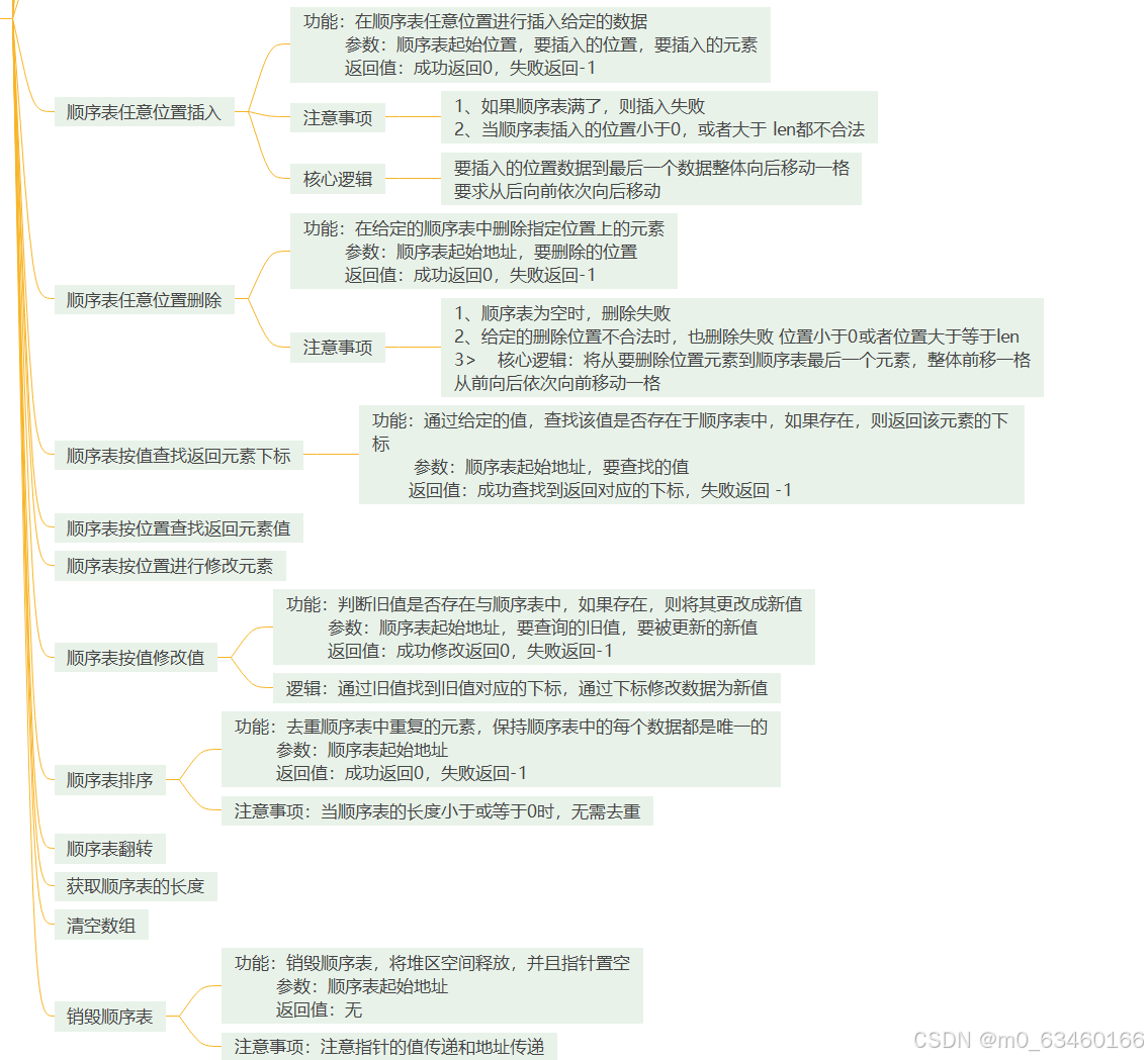 2024.11.28-CSDN博客