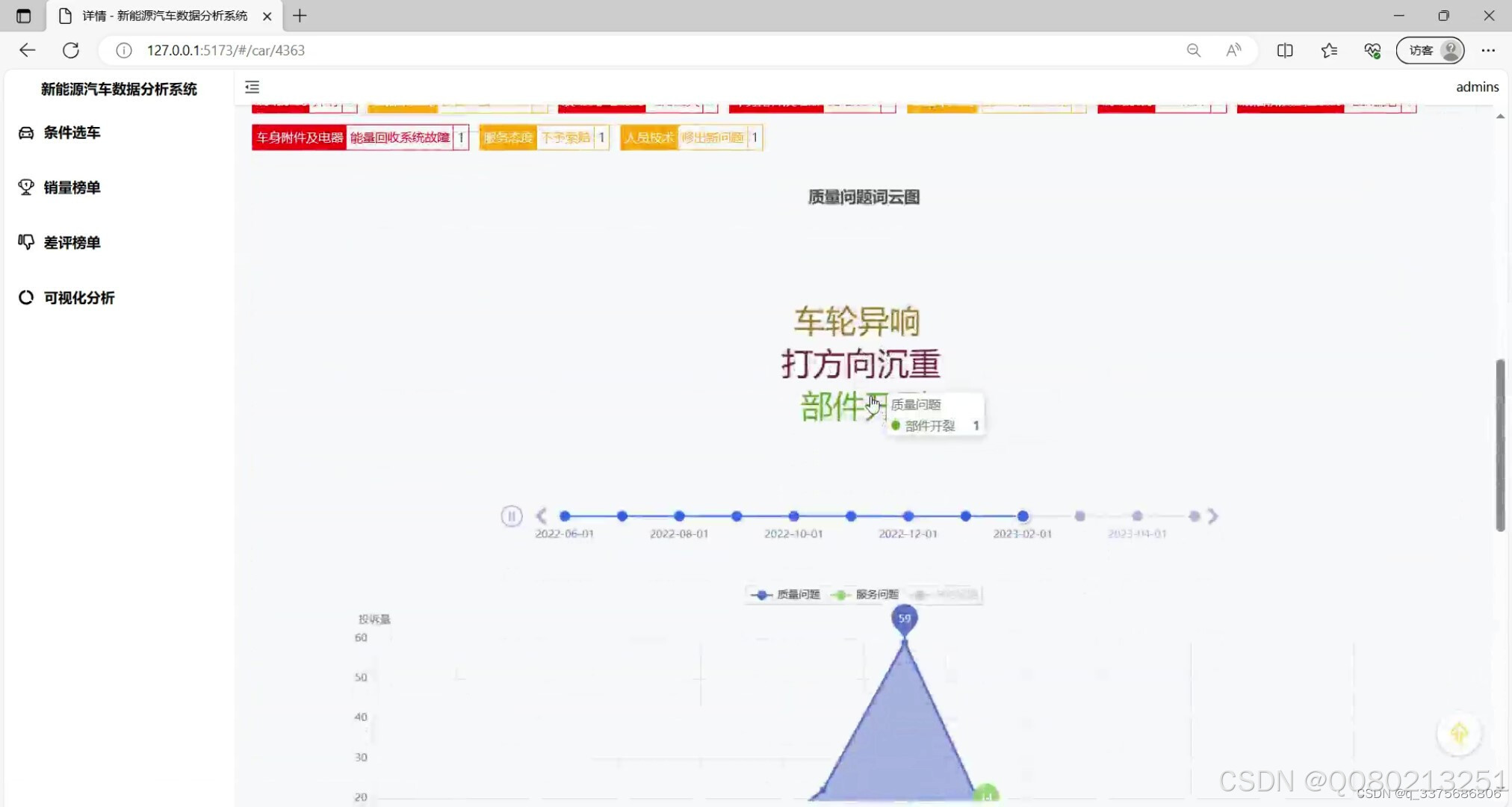 毕业设计：python新能源汽车数据分析可视化系统 Django框架 Scrapy爬虫 懂车帝（源码）_毕业设计py新能源-CSDN博客