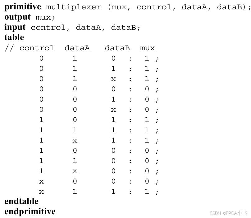 58，Verilog-2005标准篇：组合式UDP_组合udp-CSDN博客