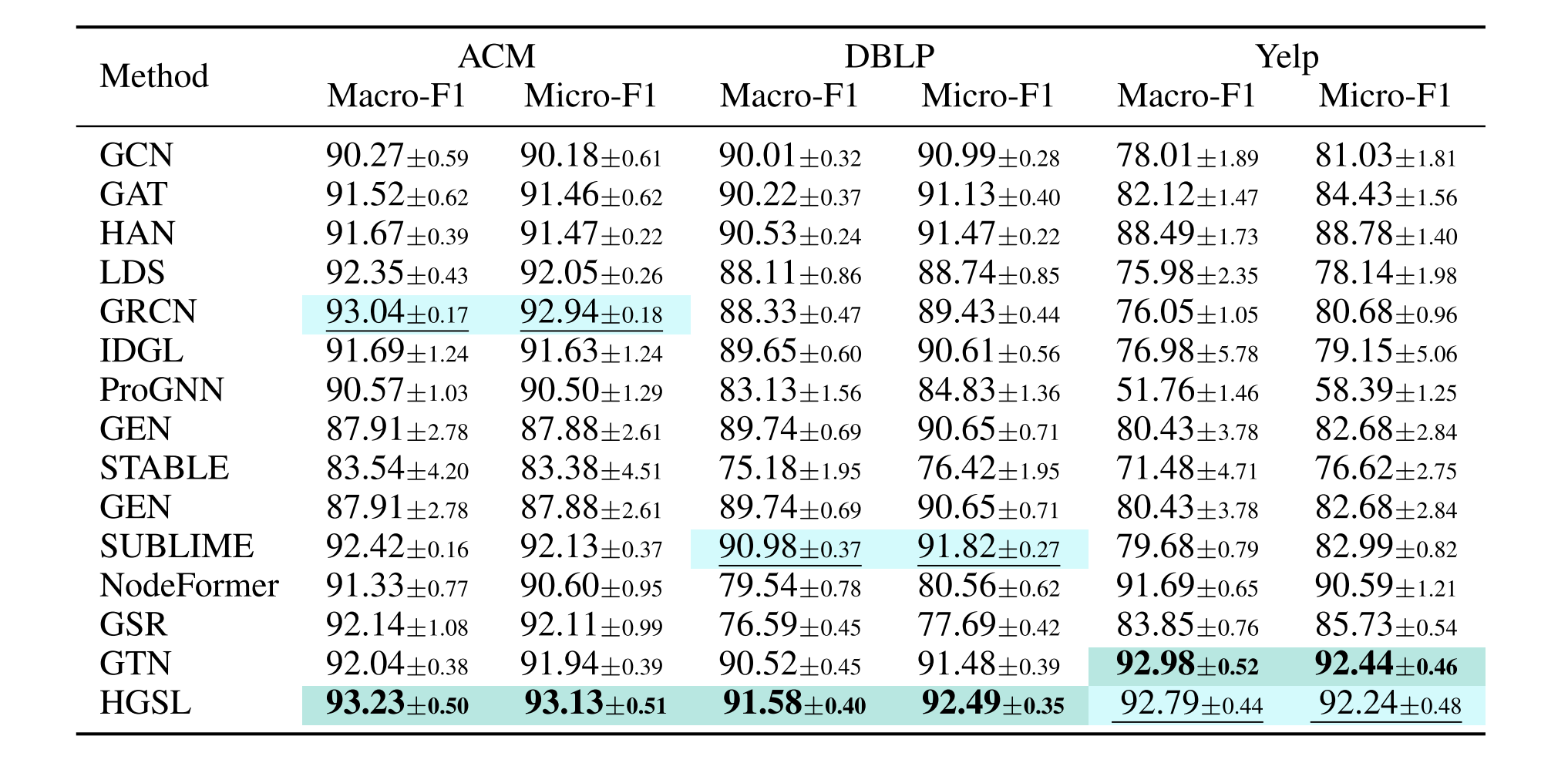 GSLB：图结构学习基准_图结构学习gsl 的一般流程是什么,笼统的框架是什么样的-CSDN博客